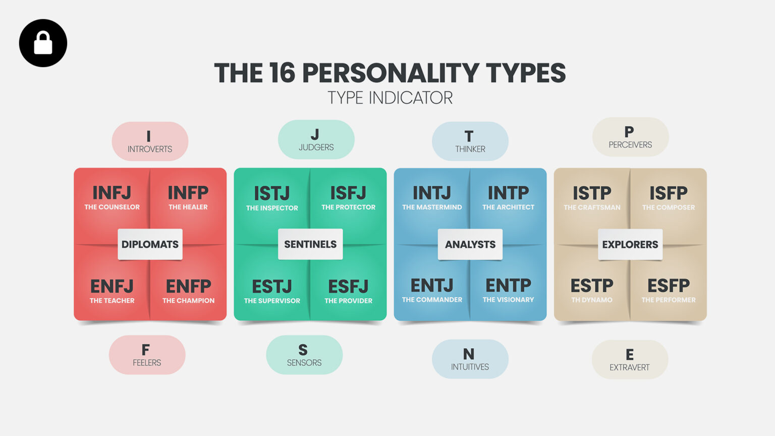 Leading with the Myers-Briggs: Tailoring Leadership to Personality ...