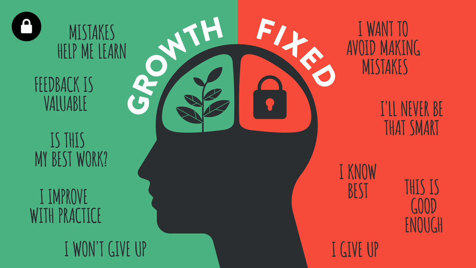 Growth Mindset & Continuous Learning: The Lifelong Advantage - The ...